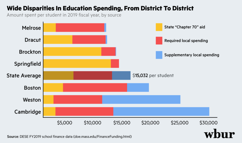 Mass Schools Get More Money In The Latest Budget A Lot More Is Likely Mass Schools Get More Money In The Latest Budget A Lot More Is Likely