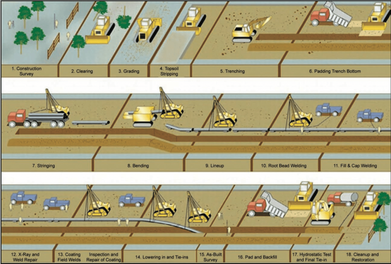 Keystone XL Pipeline: The Latest Facts And Figures | On Point