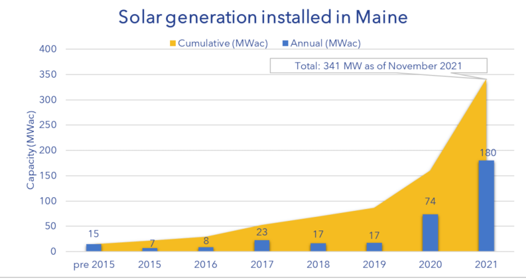 From dairy to solar: This Maine farm makes space for renewable energy ...